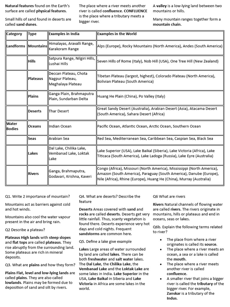 Natural Features Found On The Earth | PDF | Plateau | Desert