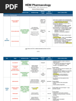 Fansidar: Uses, Dosage, and Side Effects | PDF | Malaria | Drugs