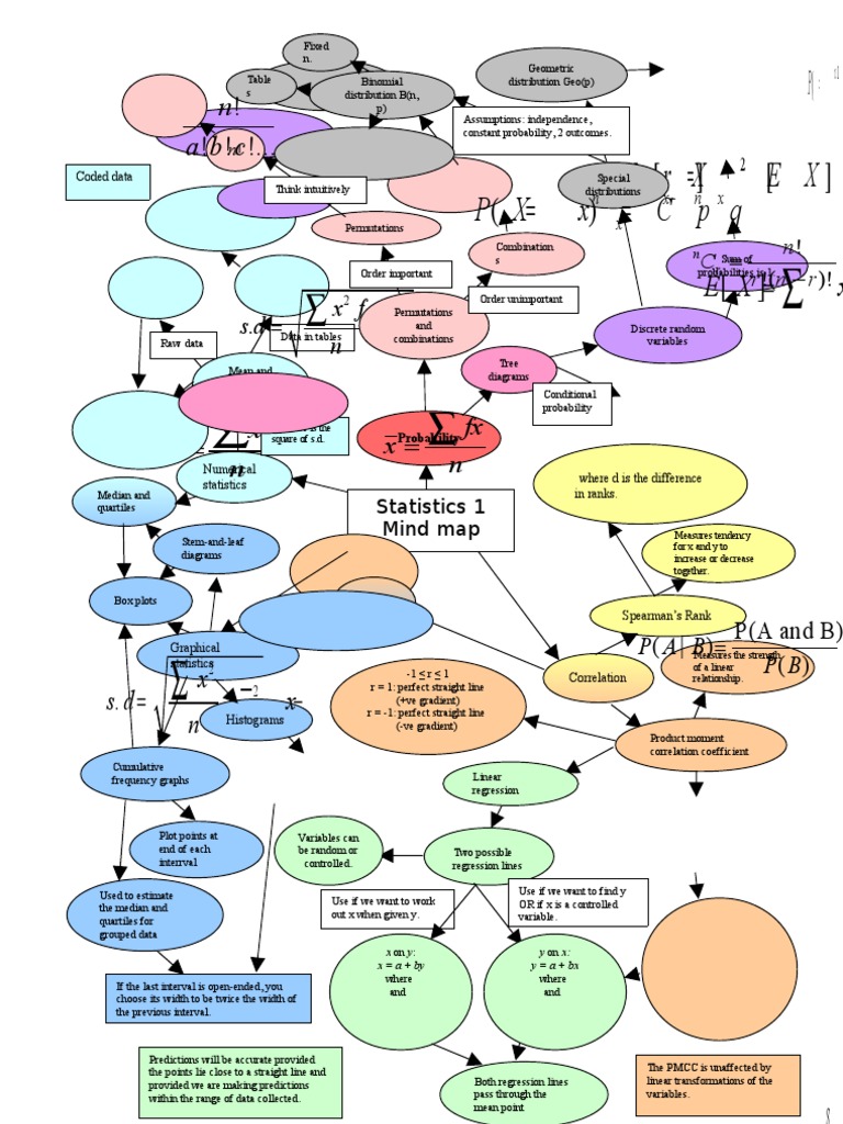 Statistics Mind Map: Correlation & Regression | PDF