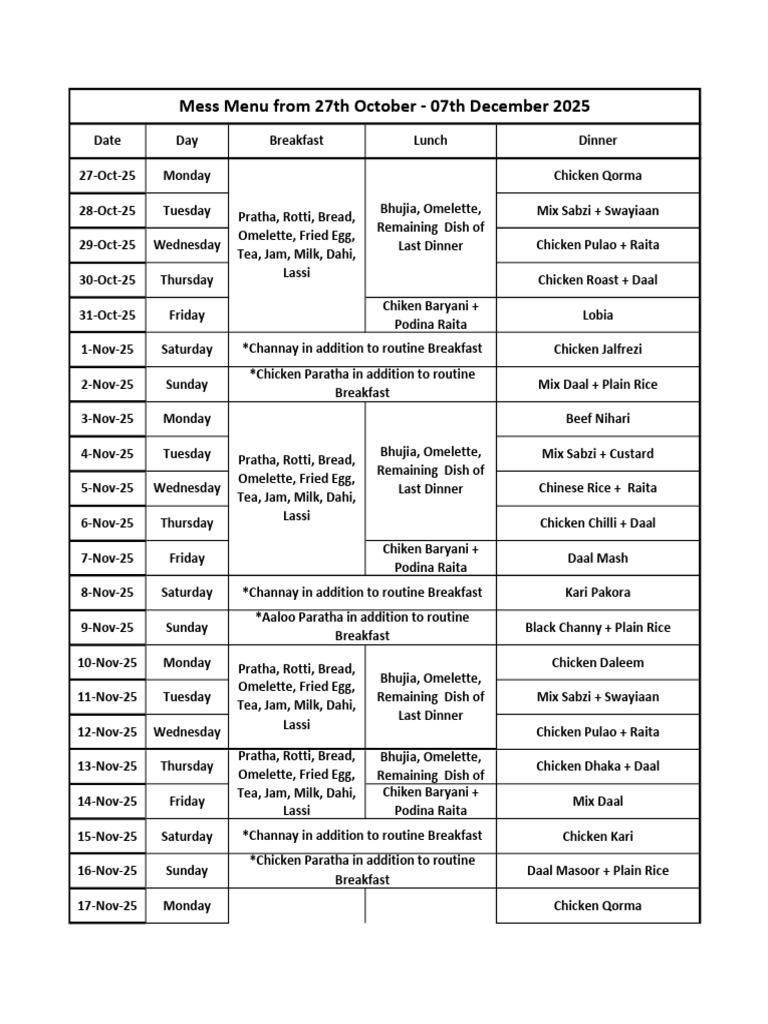 Mess Menu - Date Wise 27.10.2025 | PDF | Curry | Western Cuisine