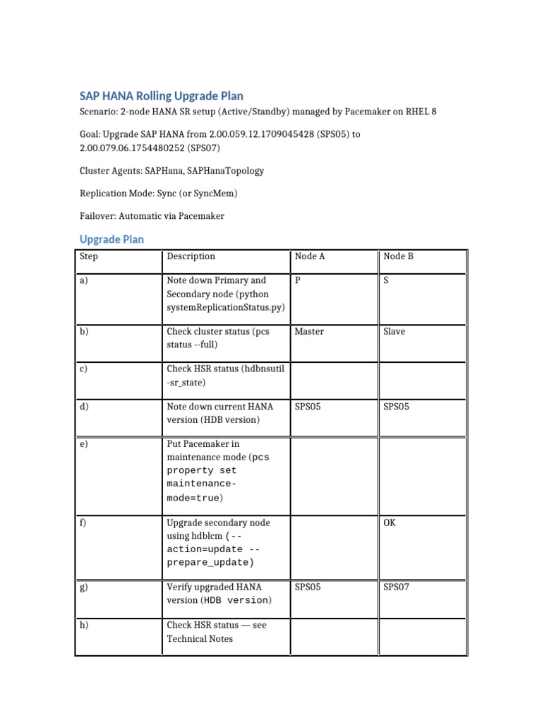 SAP HANA 2-Node Upgrade Guide | PDF | Replication (Computing) | Software