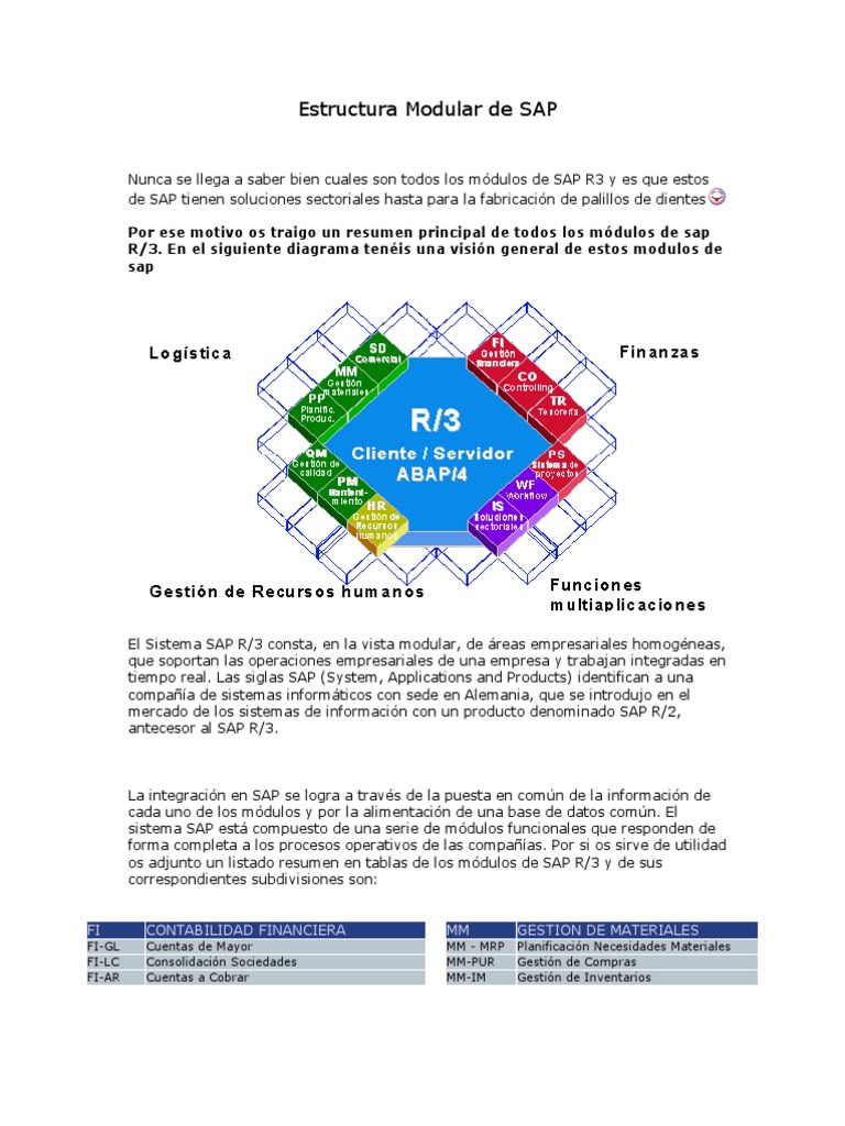 Modulos SAP | Sap Se | Calidad (comercial)