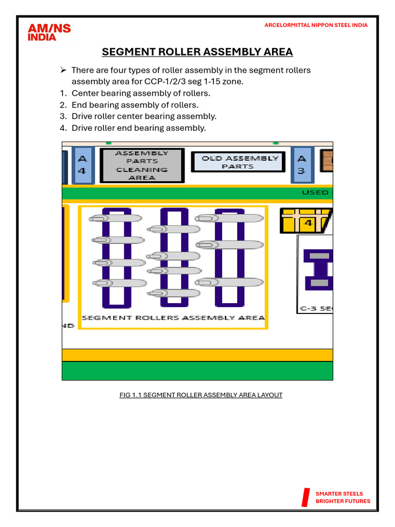 Segment Roller Assembly Types Overview | PDF