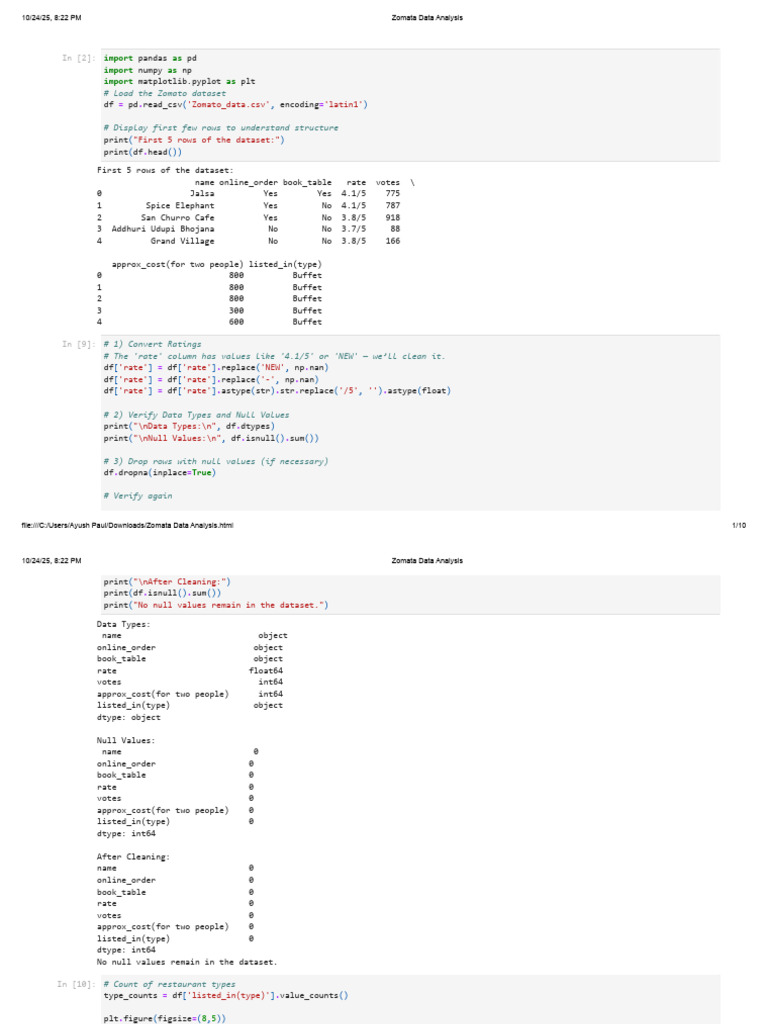 Zomata Data Analysis Project | PDF | Data | Statistics