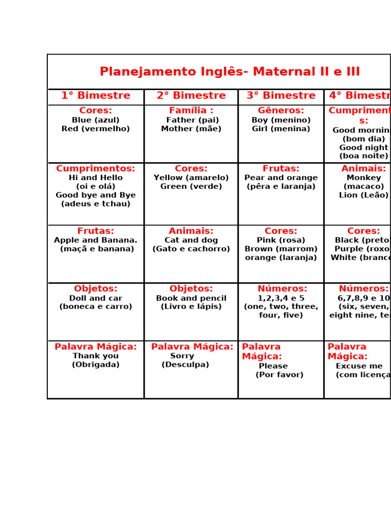 Planejamento Inglês - Maternal II e III | PDF