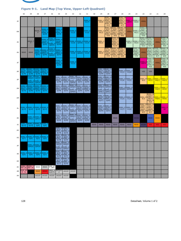 s1151 Skylake Kaby Cpu Spec | PDF