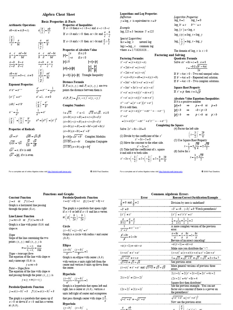 Algebra Cheat Sheet and Properties Guide | PDF | Logarithm | Abstract ...