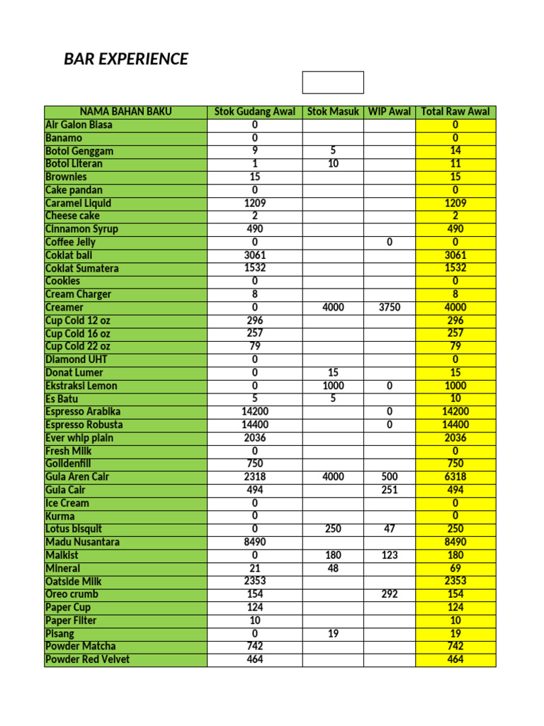 Salin-Inventory Bar 24 Agustus 2025 | PDF | Cream | Foods