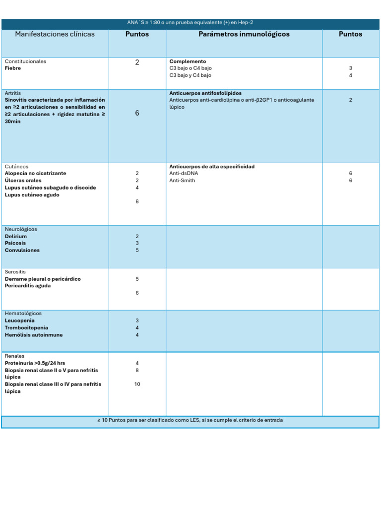 Criterios Diagnósticos para Lupus Eritematoso Sistémico | PDF