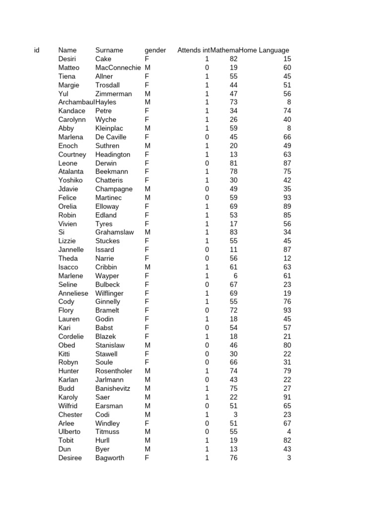 Grade 10 Marks Final | PDF