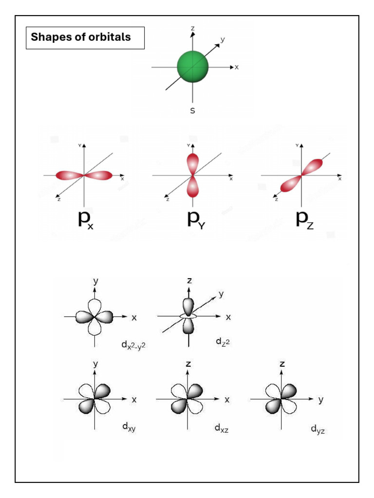 Shapes of Orbitals | PDF