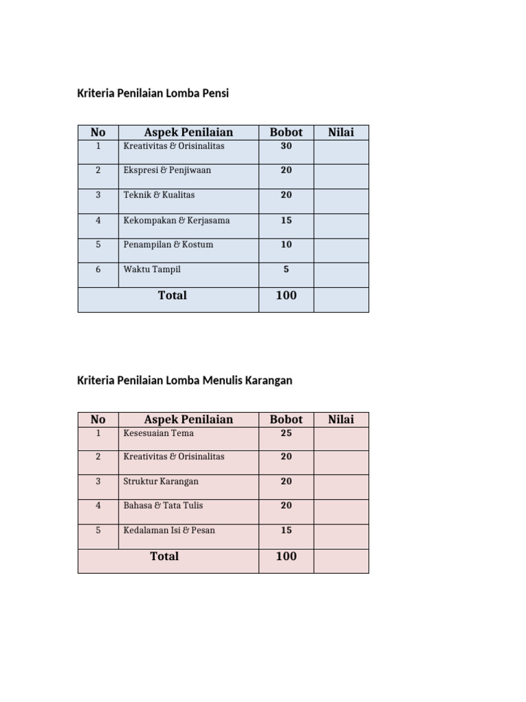 Kriteria Penilaian Lomba Pensi | PDF