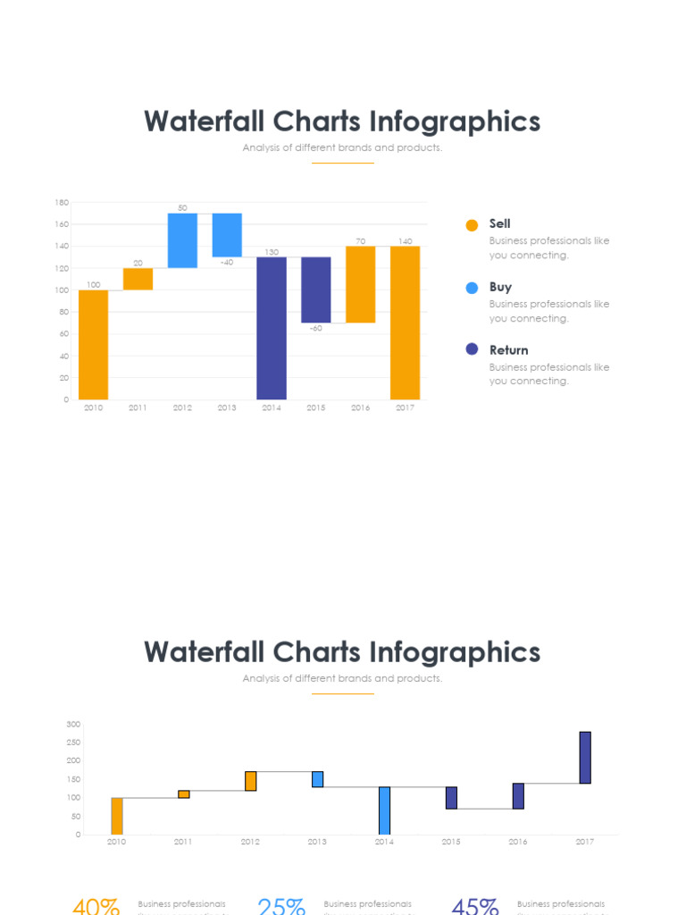Water Fall Charts | PDF
