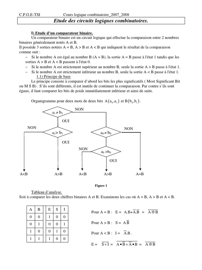 Chapitre 7-2 Etude Des Circuits Logiques Combinatoires