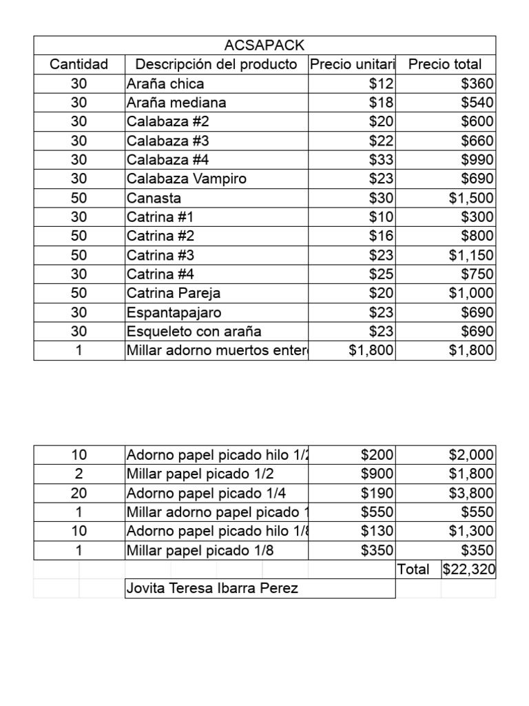 Productos Jovita | PDF