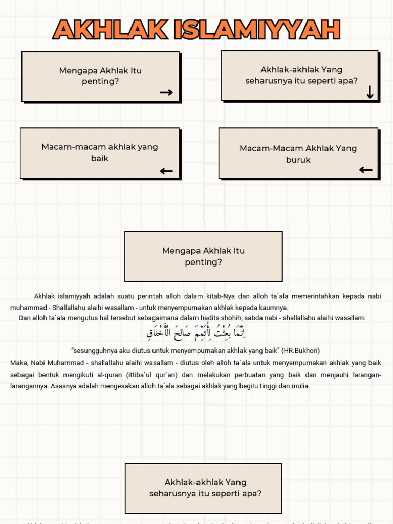 Panduan Akhlak Islami: Baik dan Buruk | PDF