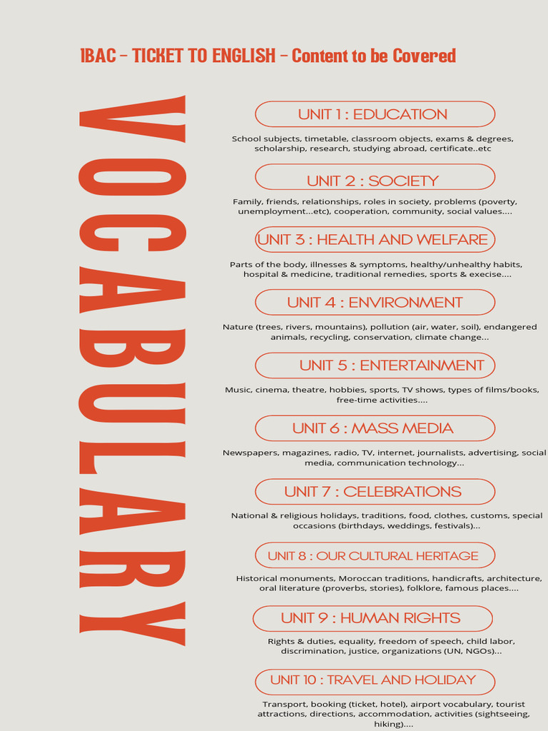 1BAC English: Ticket to Success | PDF | English Language | Linguistics