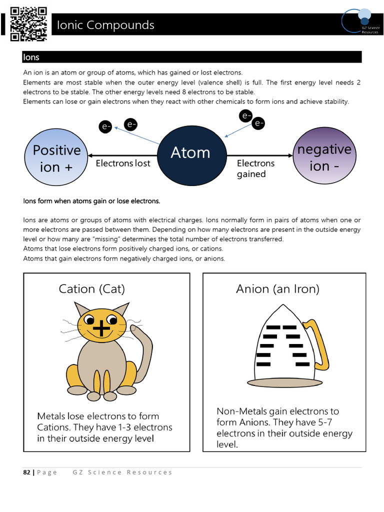 Understanding Ions and Ionic Compounds | PDF | Ion | Chemical Compounds