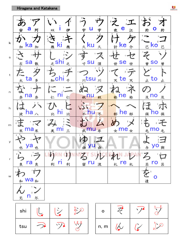 Hiragana and Katakana Table | PDF