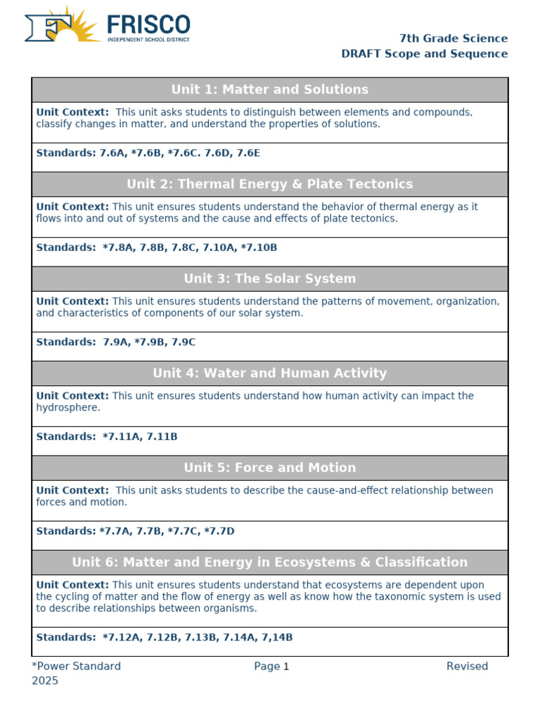7th Grade Scope and Sequence 25-26 | PDF
