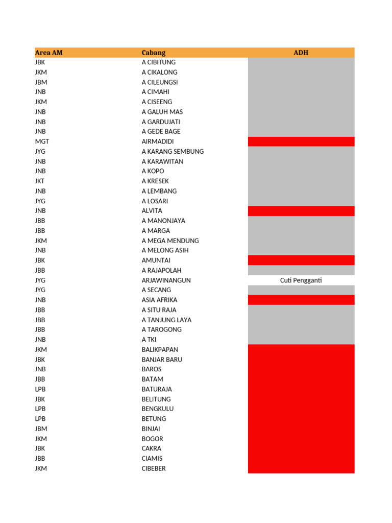 Format Excel Absensi | PDF