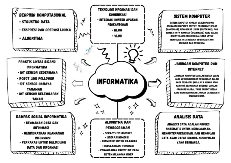 Black and White Illustrated Mind Mapping A4 - 20250930 - 151700 - 0000 | PDF