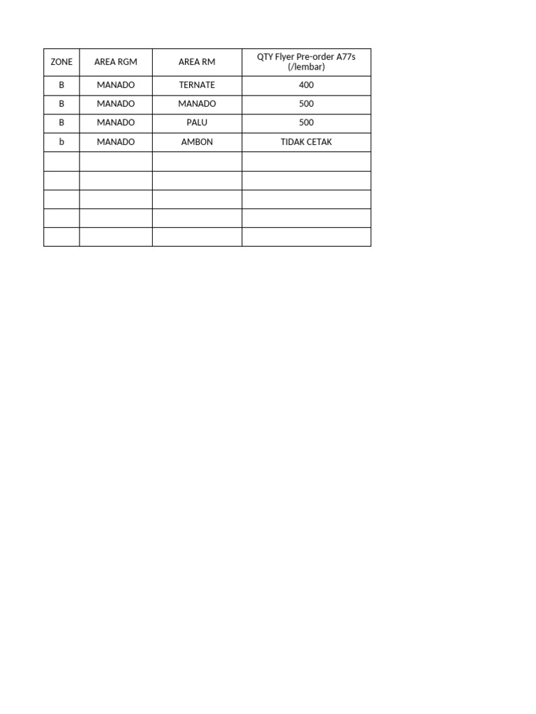 Contoh Rekap Qty Flyer PO A77S | PDF