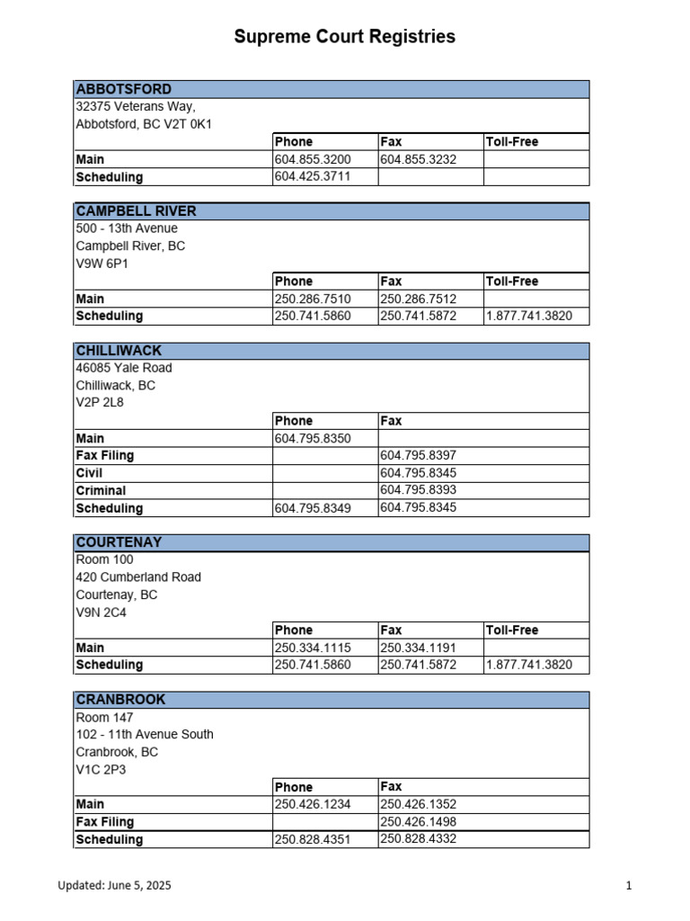 BC Supreme Court Registry Contacts | PDF