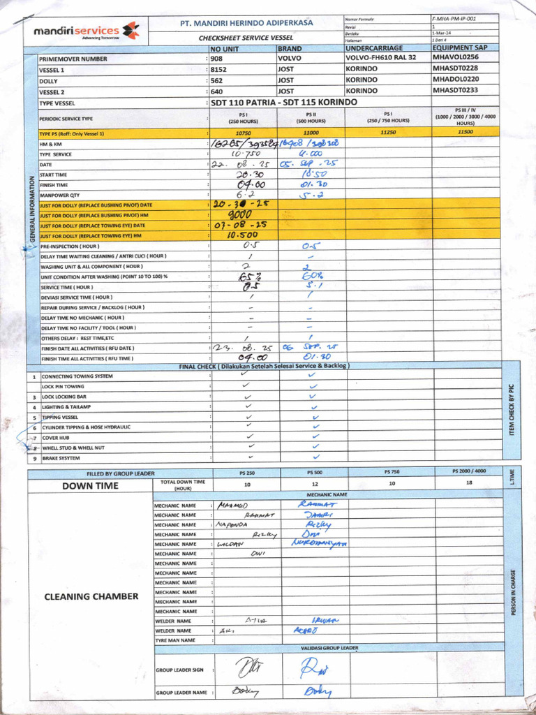 Checksheet Vsl 908 | PDF