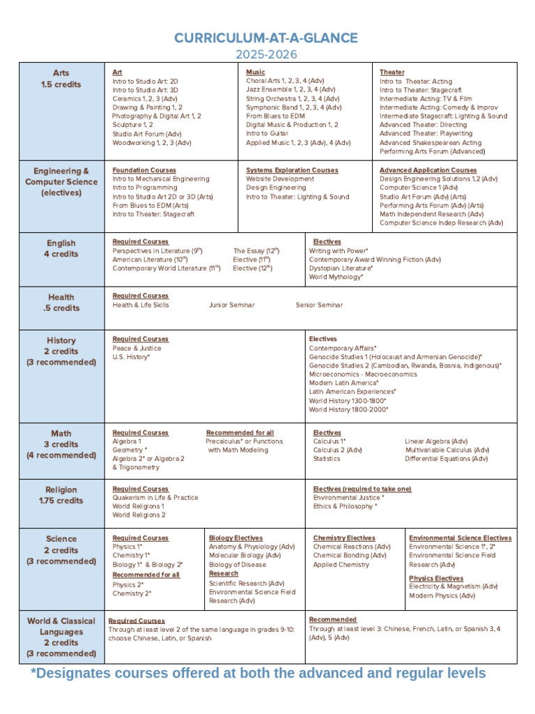2025-2026 Curriculum Overview | PDF