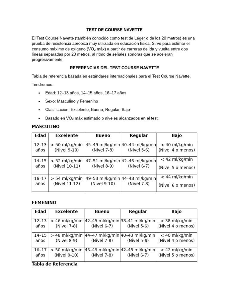 Tabla de Evaluación Test Course Navette | PDF | Métodos de evaluación ...