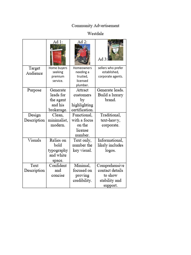 Community Advertisement Westdale | PDF