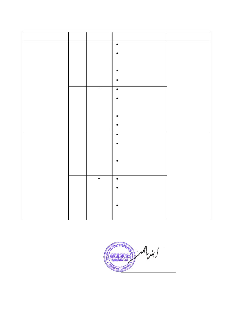 Jadwal Pelaksanaan Dan Pengawas Ruang Gladi Bersih Tka | PDF