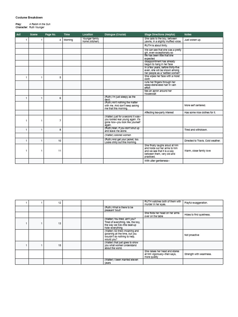 Costume Breakdown - XLSX - Sheet1 | PDF