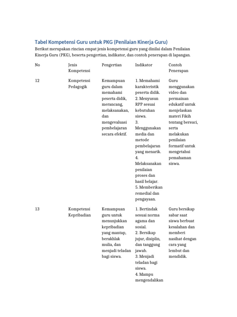 Tabel Kompetensi Guru PKG | PDF