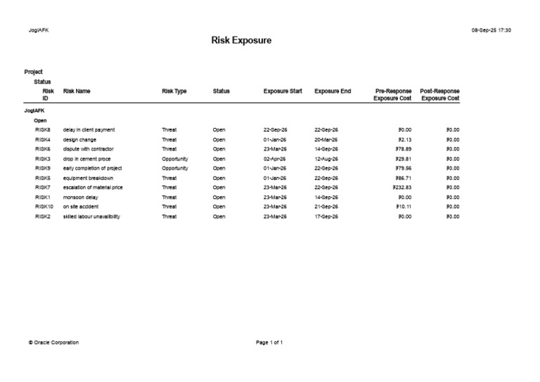 Project Risk Exposure Analysis | PDF