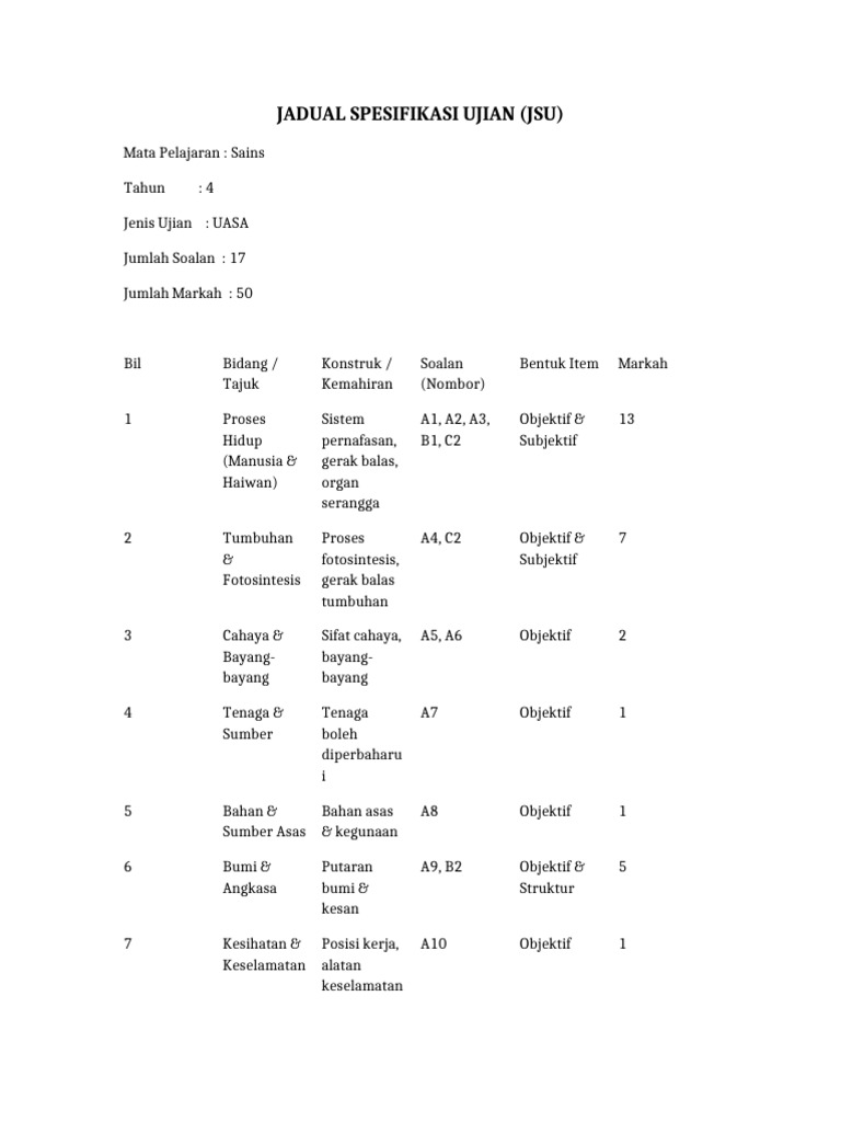 JSU Sains Tahun4 | PDF
