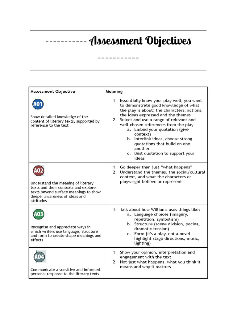 Streetcar Named Desire Revision | PDF | Communication | Human Communication