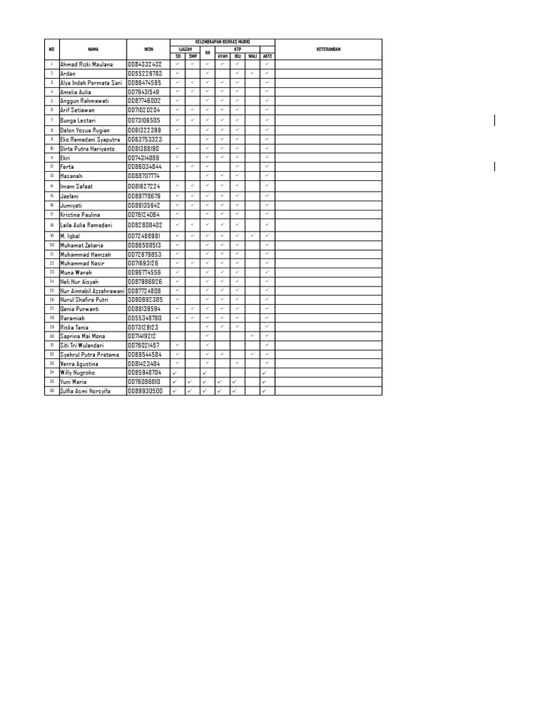 Data Kelengkapan Berkas Murid SMP | PDF