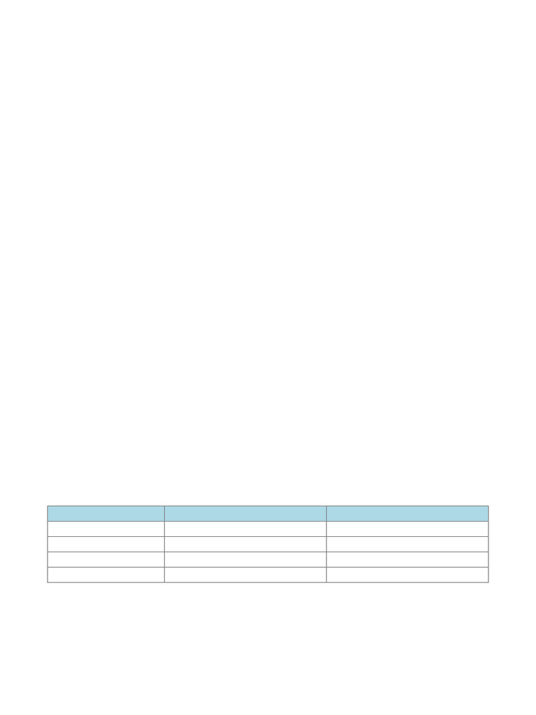 Boxplot and Scatter Plot Assignment | PDF