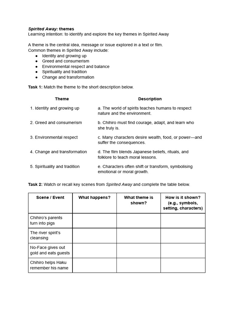 Spirited Away Identifying Themes | PDF