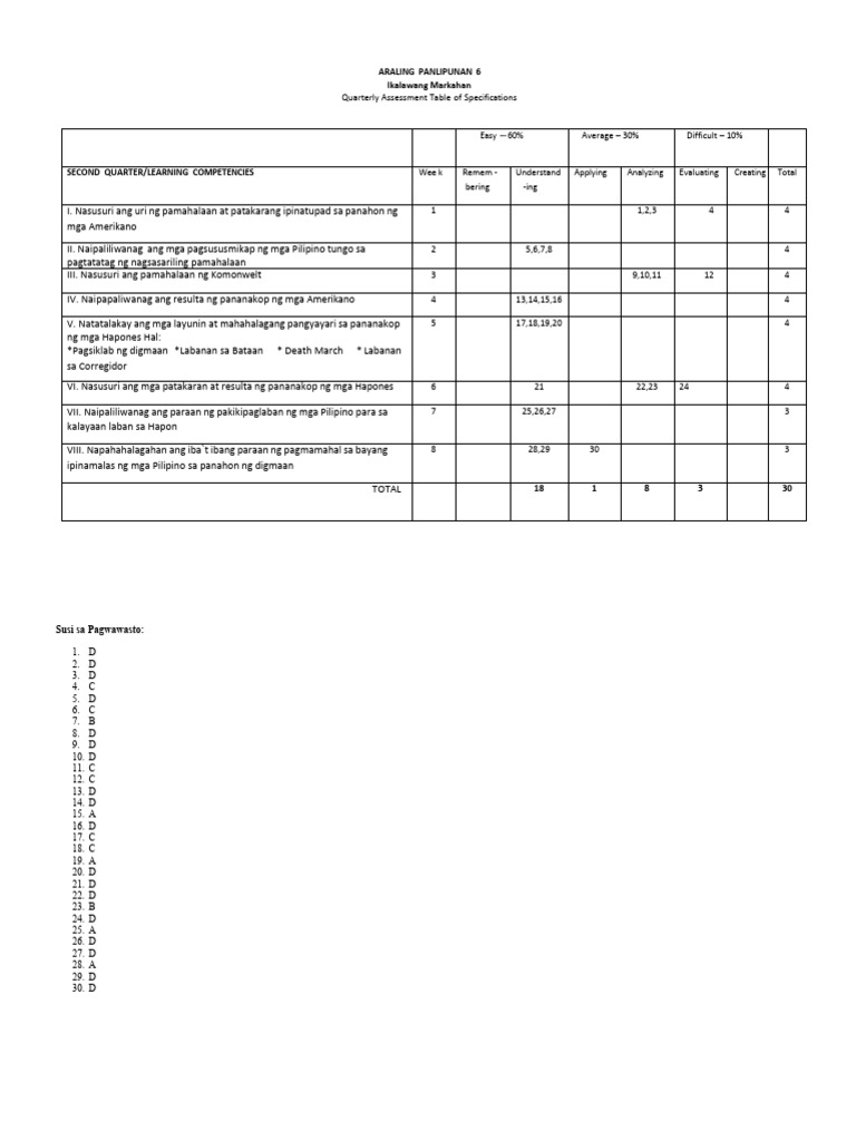 Grade 6 2TOS-AK | PDF