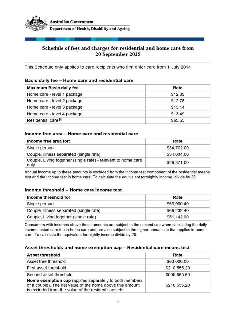 2025 Residential Care Fee Schedule | PDF | Interest | Interest Rates