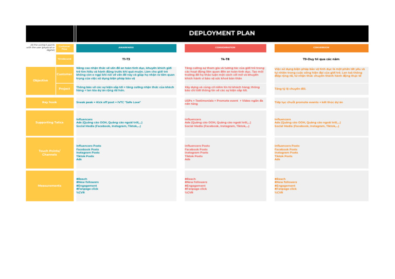 Deployment Plan "Safe Love" | PDF
