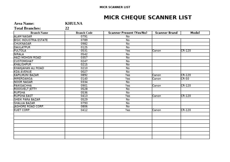 Khulna MICR Scanner Availability List | PDF