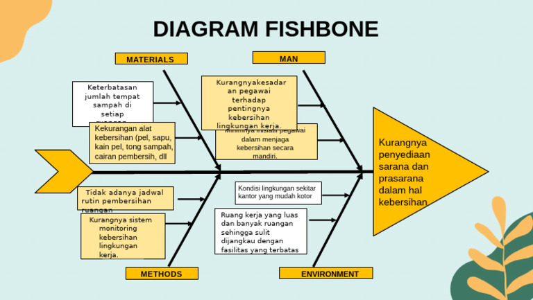 Fishbone Diagram | PDF