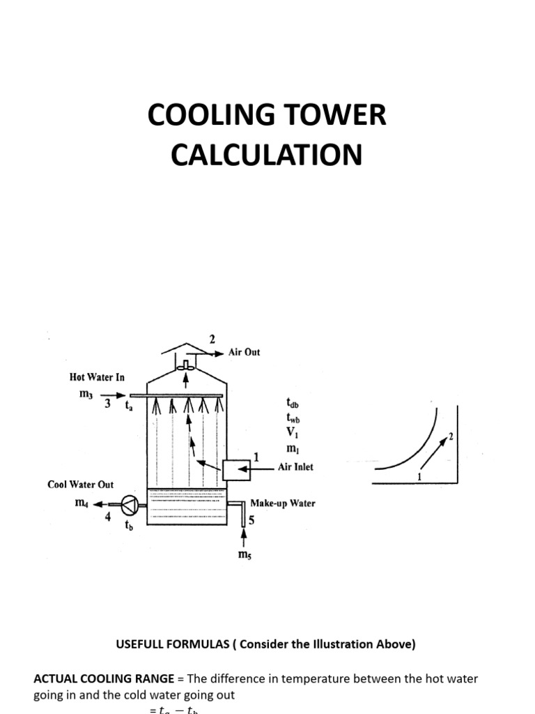 Cooling Tower Calculations and Formulas | PDF | Temperature ...