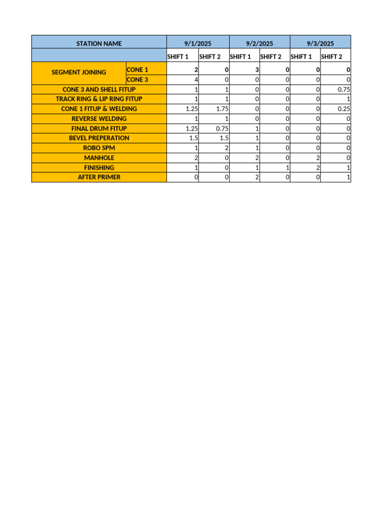 Plan VS Acutal and Daily Log Sheet | PDF