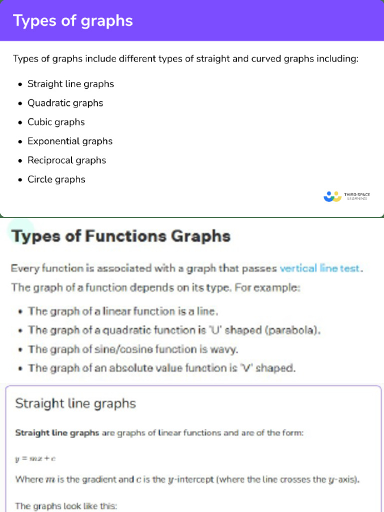 Types of Graphs | PDF