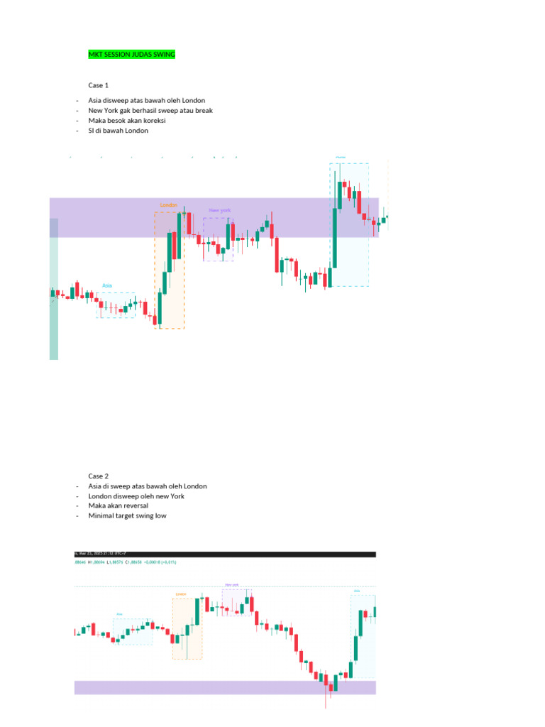 MKT Session Judas Swing | PDF